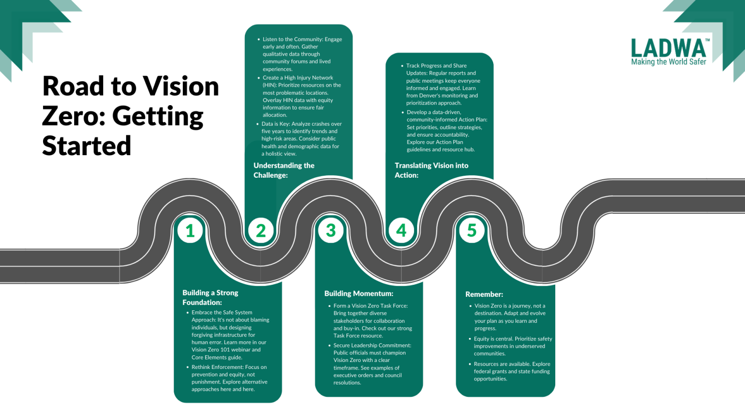 Advanced Concepts in Vision Zero for Road Safety - ladwa